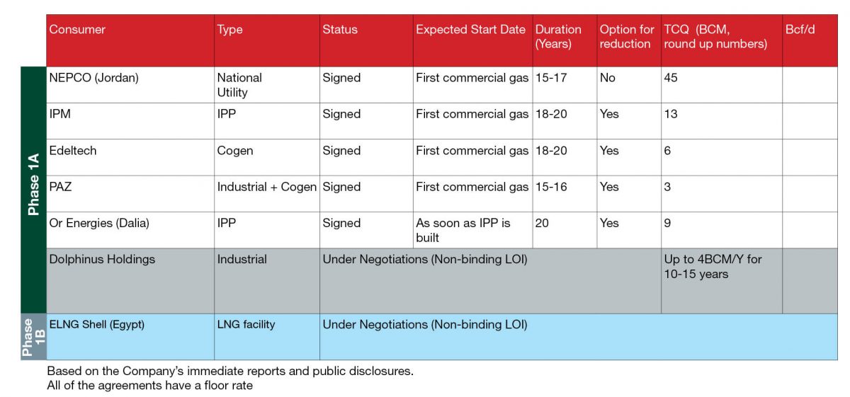 NewMaps03096 - Delek Group