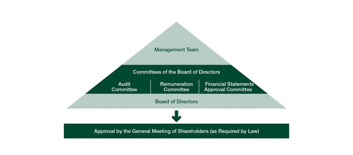 ToGov04817 - Delek Group